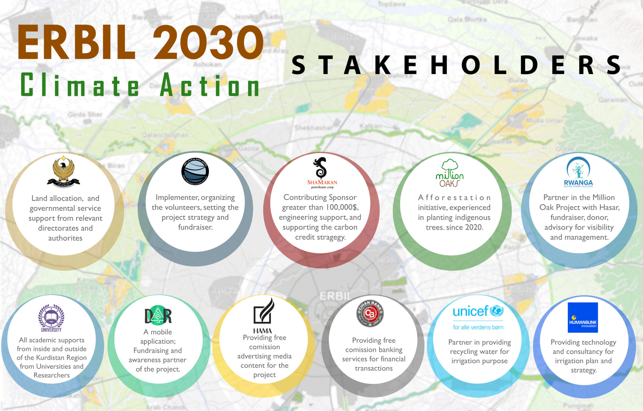 Road to Erbil 2030 Climate Action Strategy - Hasar Partners